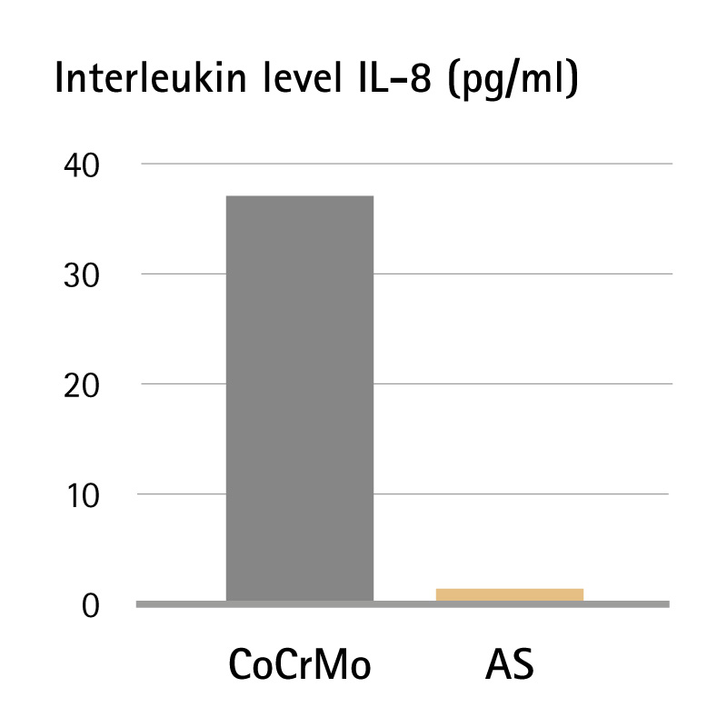 Advanced Surface Technology: innovative multilayer coating for knee ...