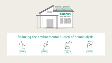 Our shared responsibility: Green Dialysis - B. Braun