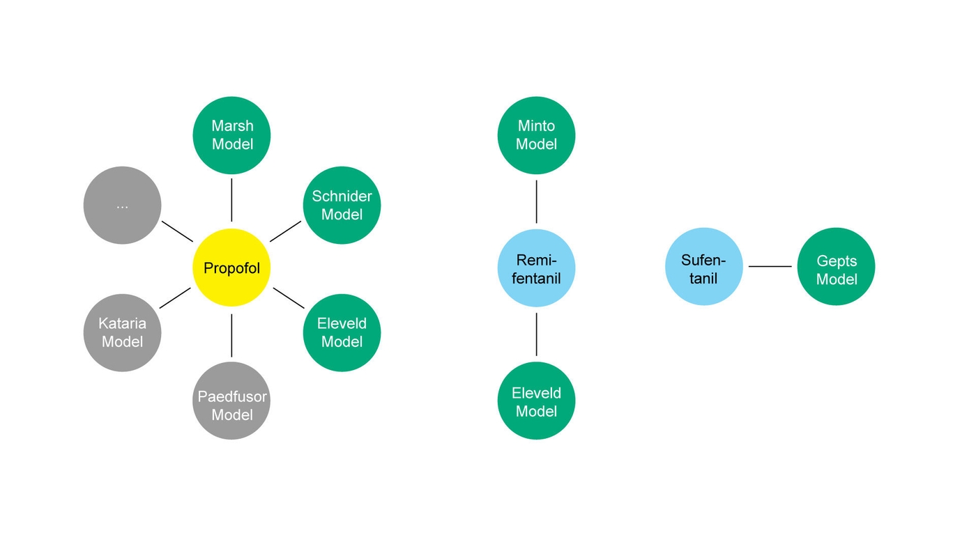 Total intravenous anesthesia (TIVA) and TCI with Spaceplus - B. Braun