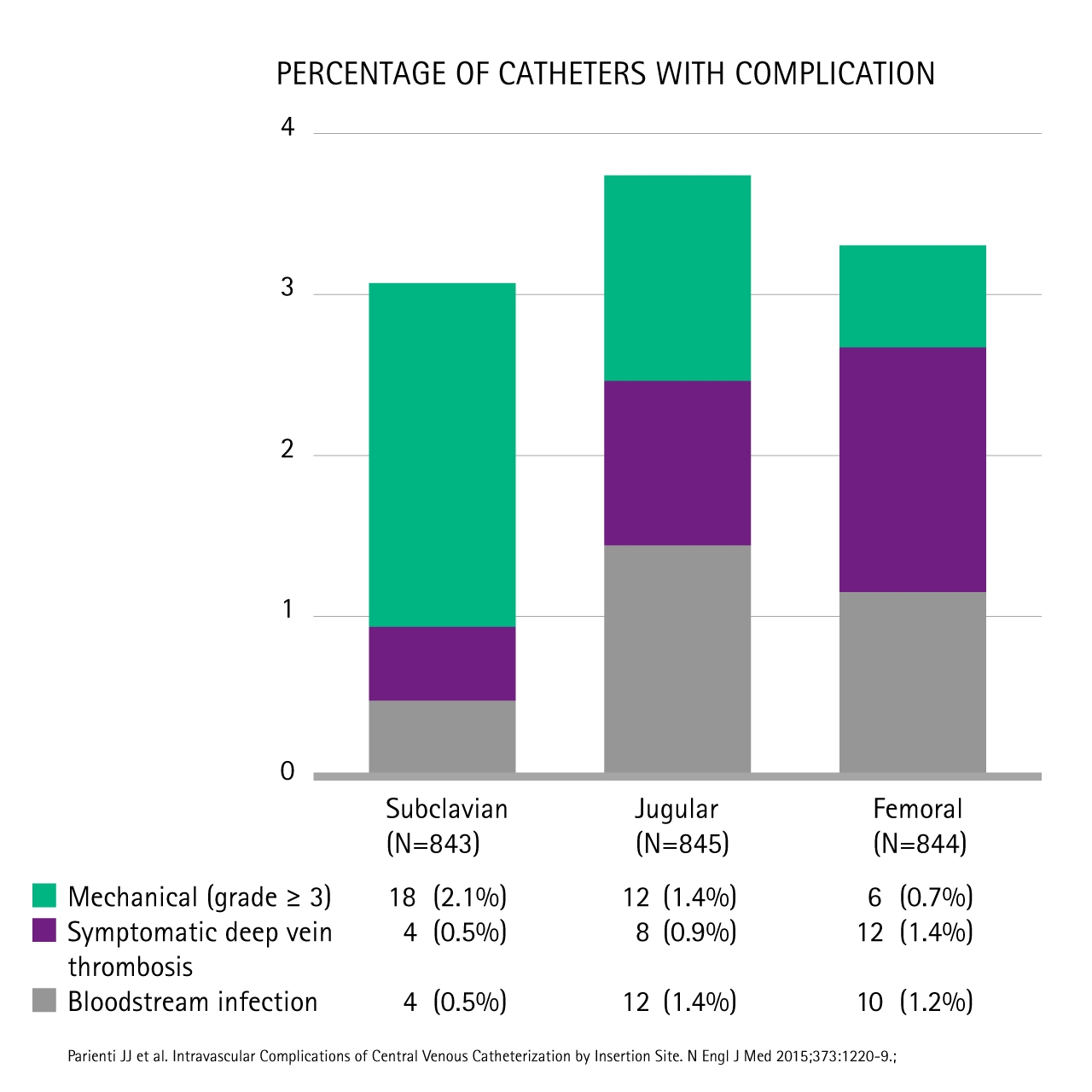 Misplacement and Malposition of Central Venous Catheters - B. Braun