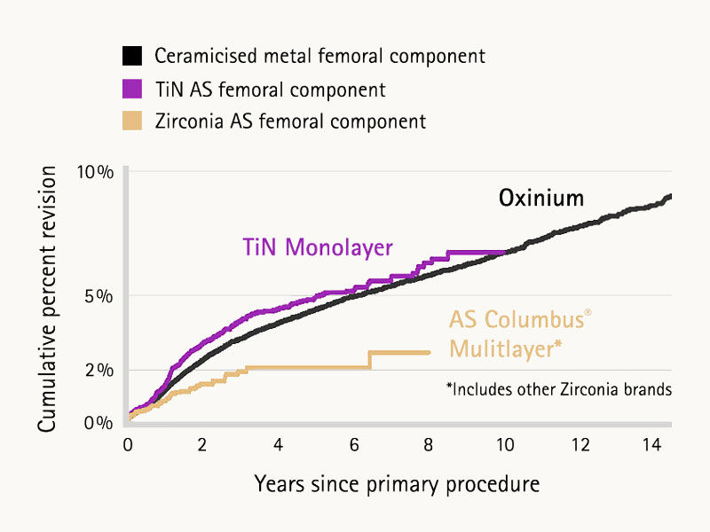 Advanced Surface Technology: innovative multilayer coating for knee ...