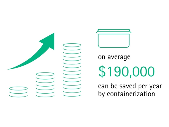 Optimization: Surgical Asset & Supply Consulting - B. Braun