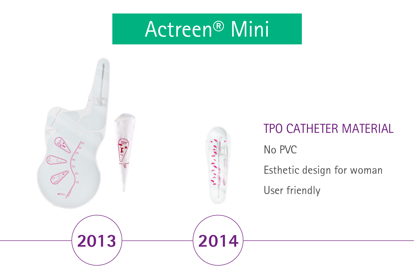 Actreen®: Sustainable Self-Catheterization
