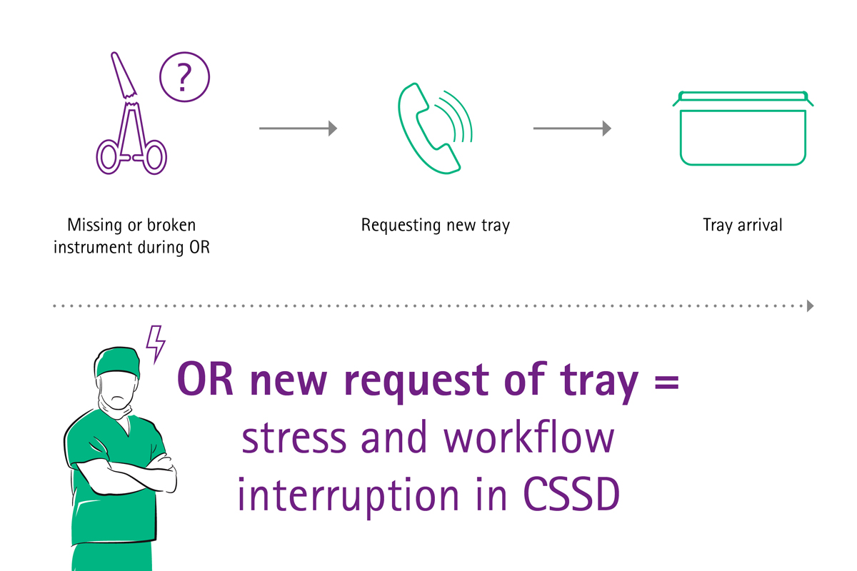 Cssd Login