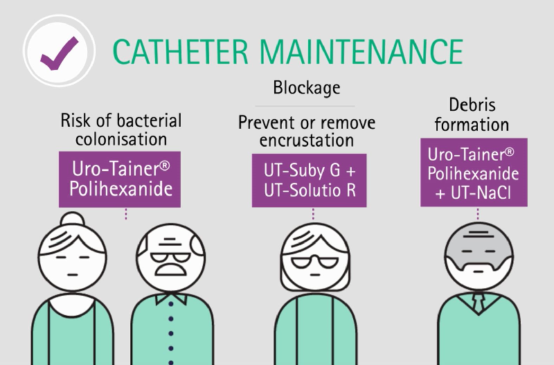 Uro-Tainer Catheter Maintenance