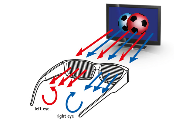 3D Technology in Laparoscopy