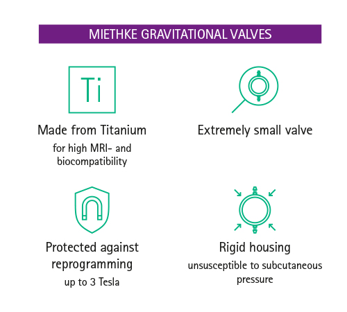 MIETHKE gravitational valves – designed to give you confidence