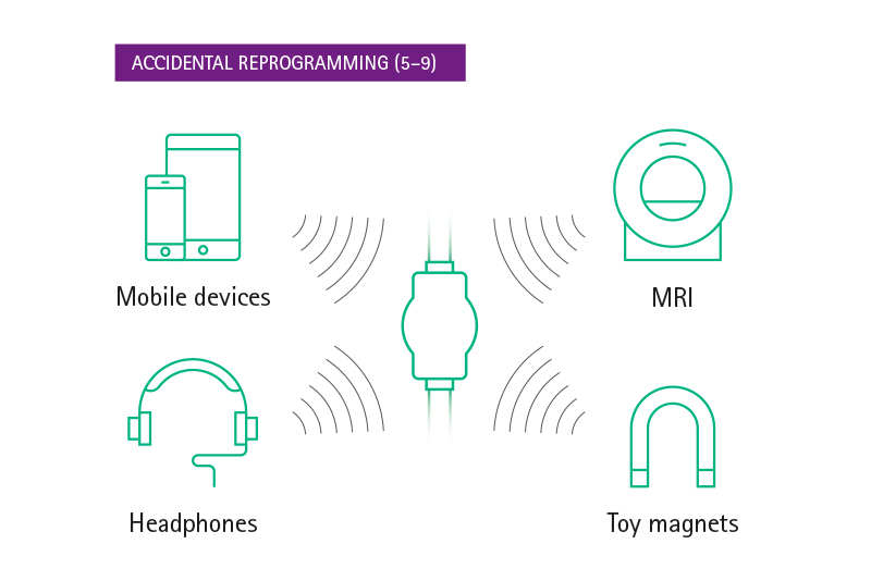 Why does it need better solutions for the treatment of hydrocephalus?