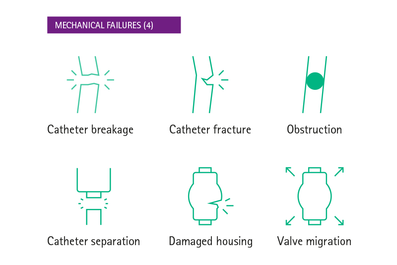 Why does it need better solutions for the treatment of hydrocephalus?