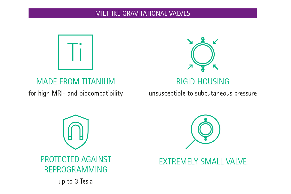 MIETHKE gravitational valves – designed to give you confidence