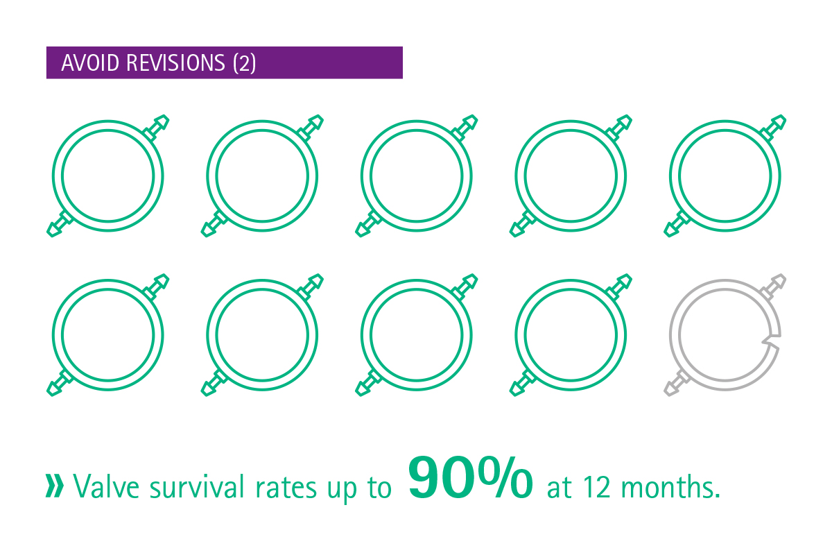 MIETHKE gravitational valves – designed to give you confidence