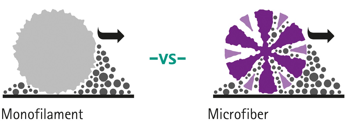 Avoid and treat biofilm on wounds