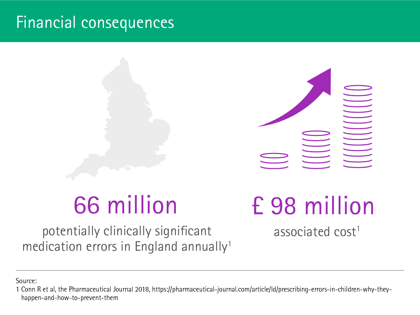 Dosage Error in Pediatrics - B. Braun