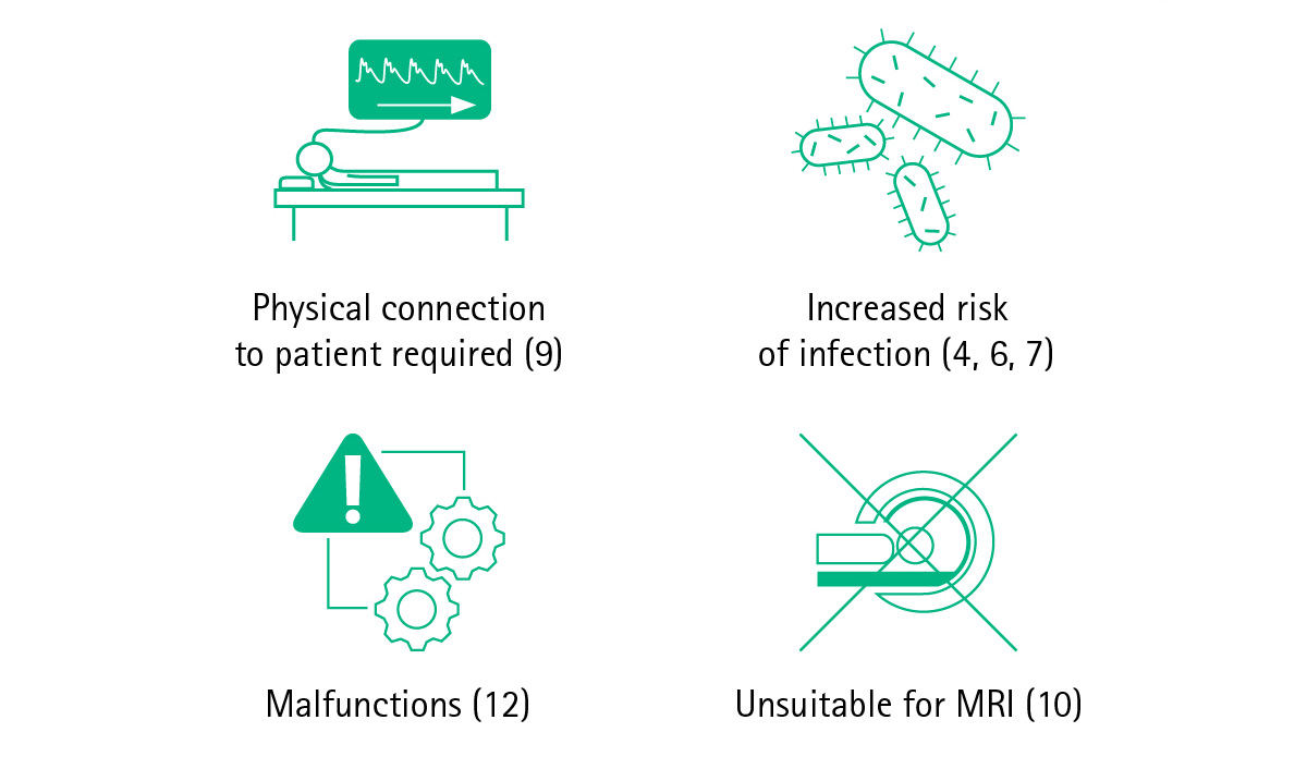MIETHKE M.scio® – non-invasie telemetric pressure measurement