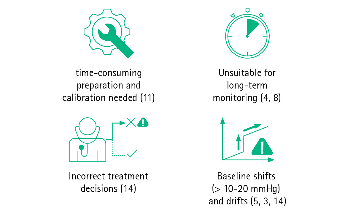 MIETHKE M.scio® – non-invasie telemetric pressure measurement