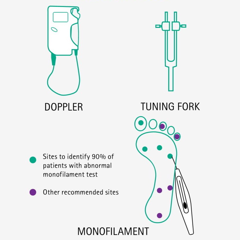 Diabetic Foot Ulcers: Prevention and Treatment